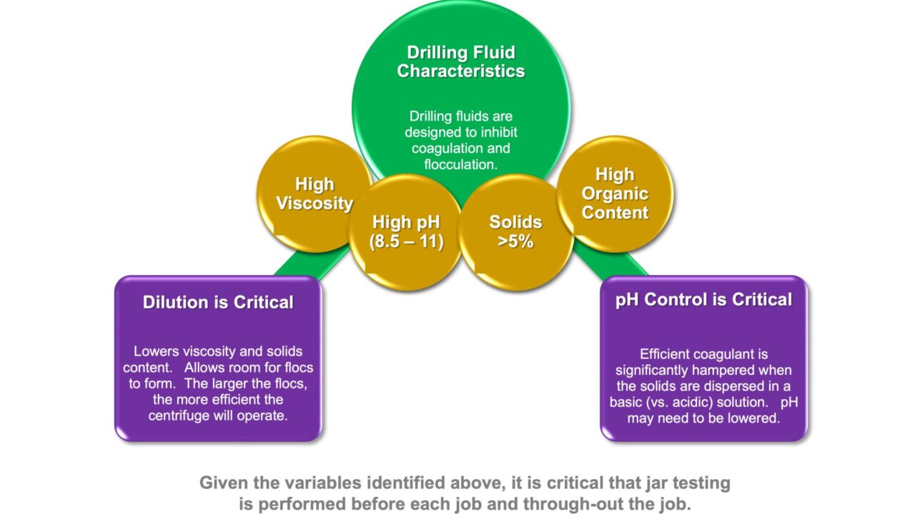 Coagulants Archives - Sentinel Solutions